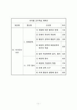 학습지도안(지구과학1)-1페이지