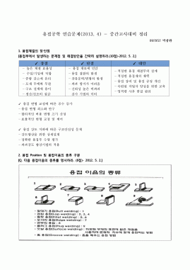 용접공학 중간고사 대비-1페이지