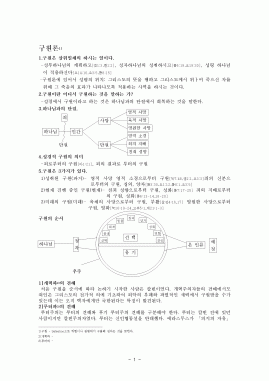 구원론 개관-1페이지