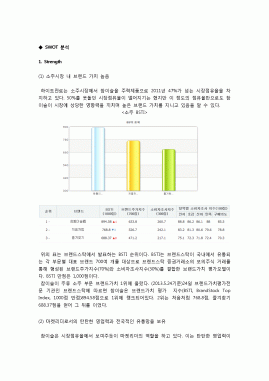 하이트진로 swot분석 -1페이지