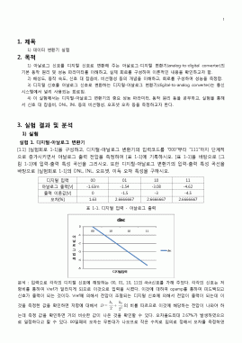 데이터 변환기 실험 DAC ADC-1페이지