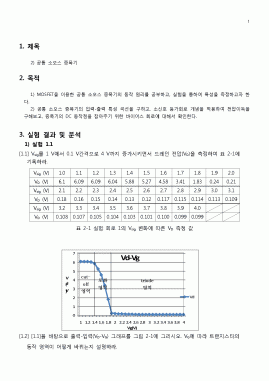 공통 소오스 증폭기 레포트-1페이지