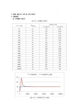 저역 및 고역 여파기 4단자 회로망 변압기의 특성-1페이지