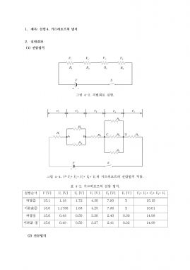 직렬공진의 특성 병렬 공진회로  미, 적분 회로-1페이지