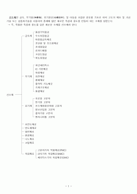 신소재 보고서 - 신소재 심화 조사-1페이지