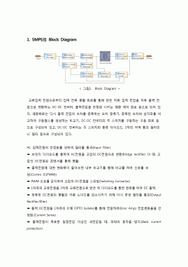 전기과 - 전력전자설계 트랜스폼제작 [flyback]-1페이지