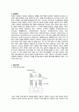 기계공학 - 인장실험-1페이지