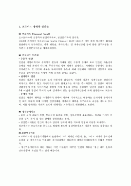 인간행동과 사회환경 - 프로이드 정신역동이론에 대해서-1페이지