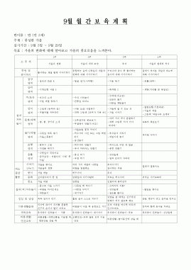 만 3세) <영유아교육과정> - 9월 월간계획안, 9월 2주 주간보육계획안, 일일 보육계획안 - 풍성한 가을-1페이지