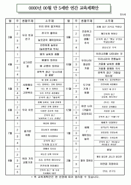 [보육과정] 만 5세반 연간, 월간, 주간, 일일 교육계획안 - 가을과 자연 - 풍성한 가을-1페이지