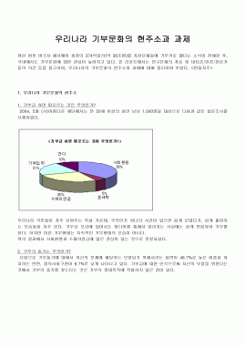 [기부와 후원] 우리나라 기부문화의 현주소과 과제-1페이지