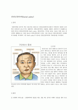 [의학] 안면신경마비[facial palsy]에 대해서-1페이지