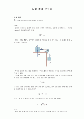 [물리실험보고서] F = ma 와 마찰력-1페이지