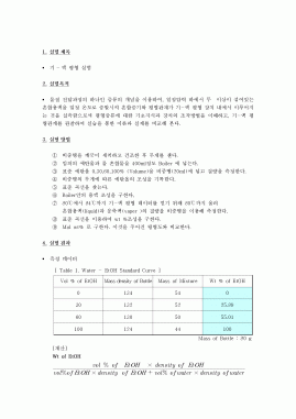 [공업화학실험]  기-액 평형 실험-1페이지