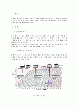 냉매 - 몰리에르 선도[P-H선도]와 몰리에르 선도를 구성하는 각각의 의미-1페이지