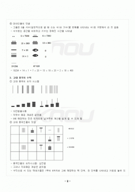 2013년 하계계절시험 수학의이해 시험범위 핵심체크-1페이지