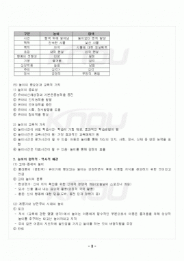 2013년 하계계절시험 놀이지도 시험범위 핵심체크-1페이지