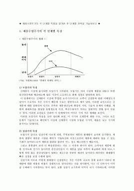 제품수명주기의 각 단계별 특징을 열거한 후 단계별 전략을 기술-1페이지