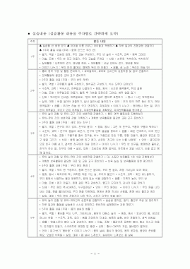 보육실습 평가서내용-1페이지