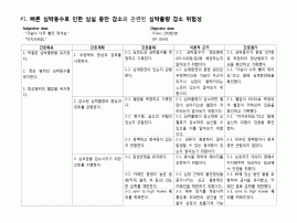 간호과정 case - 부정맥; PSVT(발작성 상심실성 빈맥)-1페이지