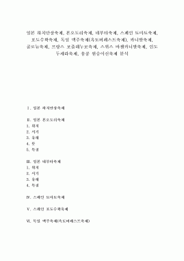 일본 하치만상축제, 본오도리축제, 네부타축제, 스페인 토마토축제, 포도수확축제, 독일 맥주축제(옥토버페스트축제), 카니발축제, 콜로뉴축제, 프랑스 보졸레누보축제, 바젤카니발축제, 두세라축제, 원숭이신축제 -1페이지