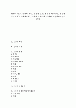 [심장][박동][내압][혈압][심박출량][심장질환][심혈관계질환][인공심장]심장과 박동, 심장과 내압, 심장과 혈압, 심장과 심박출량, 심장과 심장질환(심혈관계질환), 심장과 인공심장, 심장과 심장혈관조영술 분석-1페이지