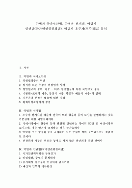 [악법, 악법과 국가보안법, 악법과 선거법, 악법과 인권법, 국가인권위원회법, 악법과 호주제, 호주제도]악법과 국가보안법, 악법과 선거법, 악법과 인권법(국가인권위원회법), 악법과 호주제(호주제도) 분석-1페이지