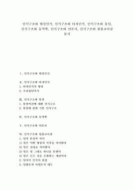 [인식구조, 인식구조와 현실인식, 타자인식, 통일, 동역학, 언론사, 원불교사상]인식구조와 현실인식, 인식구조와 타자인식, 인식구조와 통일, 인식구조와 동역학, 인식구조와 언론사, 인식구조와 원불교사상 분석-1페이지