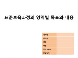 표준보육과정의 영역별 목표와 내용(기본생활, 신체운동, 사회관계, 의사소통).ppt-1페이지