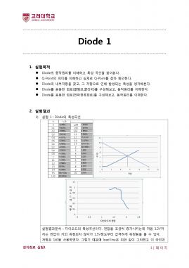 [전자회로 실험] 03.Diode (특성곡선, 클램프, 클리퍼)-1페이지