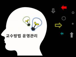 보육교사의 교수방법 운영관리 - 연령별 발달특성, 영유아의 흥미, 중점적 교수포인트 PPT자료-1페이지