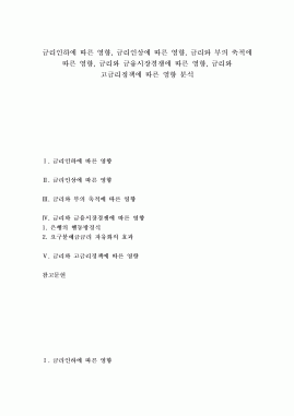 [금리인하, 금리인상, 부 축적, 금융시장경쟁, 고금리정책]금리인하에 따른 영향, 금리인상에 따른 영향, 금리와 부의 축적에 따른 영향, 금리와 금융시장경쟁에 따른 영향, 금리와 고금리정책에 따른 영향 분석-1페이지