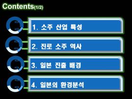 소주산업의 해외진출사례분석 (진로, 참이슬).ppt-1페이지