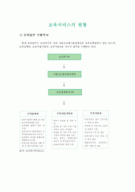 영유아 아동보육서비스의 현황-1페이지