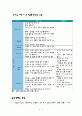 생애주기에 따른 입양가족의 과업, 우리나라 입양정책의 방향 및 추진 내용의 변천, 외국의 입양제도-1페이지