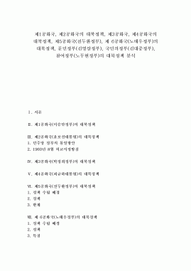 제1공화국, 제2공화국의 대북정책, 제3공화국, 제4공화국의 대북정책, 제5공화국(전두환정부), 제 6공화국(노태우정부)의 대북정책, 문민정부(김영삼정부), 국민의정부(김대중정부), 참여정부(노무현정부) 대북정책-1페이지