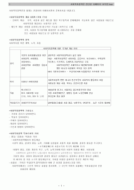 사회복지정책론 전단원 19페이지 요약본-1페이지