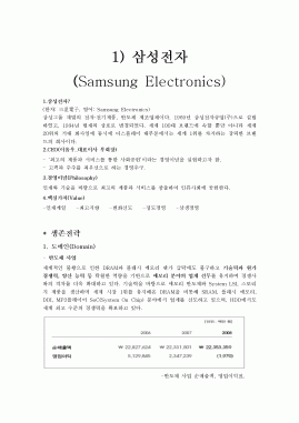 국내외 기업의 생존전략 분석 (도메인,핵심역량,비전) - 삼성전자 (Samsung Electronics), 현대자동차 (Hyundai Motor), 포스코(Posco), 월마트 (Wal-Mart Stores), 소니(Sony)-1페이지