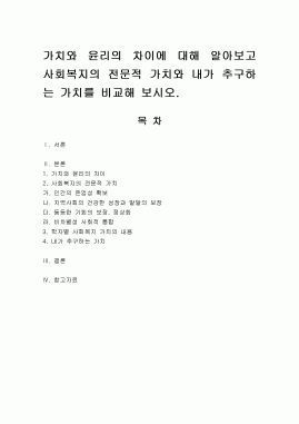 가치와 윤리의 차이에 대해 알아보고 사회복지의 전문적 가치와 내가 추구하는 가치를 비교해 보시오.-1페이지