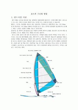 [해양스포츠] 요트의 구조와 명칭-1페이지