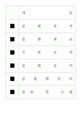 전자기초실험 - 중첩정리-1페이지