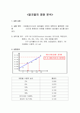 [화학실험보고서] 알코올의 정량 분석-1페이지