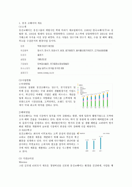 웅진코웨이 윤리경영-1페이지