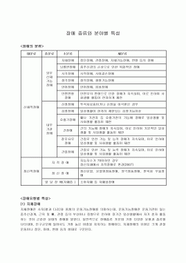 장애障礙 종류와 분야별 특성-1페이지