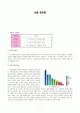 [수업지도안][Ⅳ. 청소년기의 특징과 과제 수업지도안][2. 청소년기의 관심과 고민 수업지도안]-1페이지