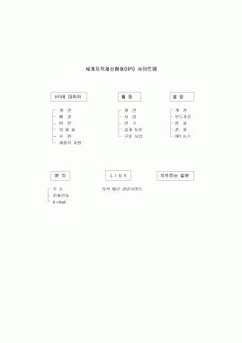 세계지적재산협회(IIPI) 사이트맵 -1페이지