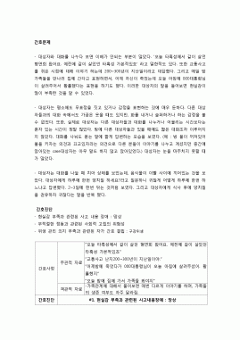 정신분열증 간호과정 - 사고내용장애, 사회적고립, 자가간호결핍-1페이지