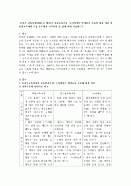 유치원 교육과정(2007년 개정)과 표준보육과정, 누리과정의 언어교육 목표와 내용 비교 및 언어교육에서 가장 중요하게 다루어야 할 점에 대해 기술-1페이지