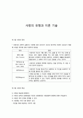 사랑의 유형과 이론 기술-1페이지