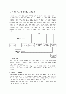 Dick와 Carey 교수 설계 모형 -1페이지